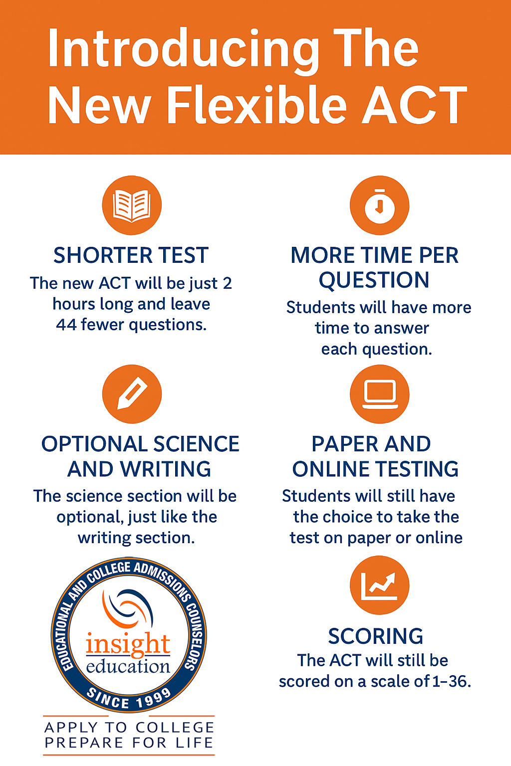 The New ACT Format: Everything Students and Parents Need to Know ...